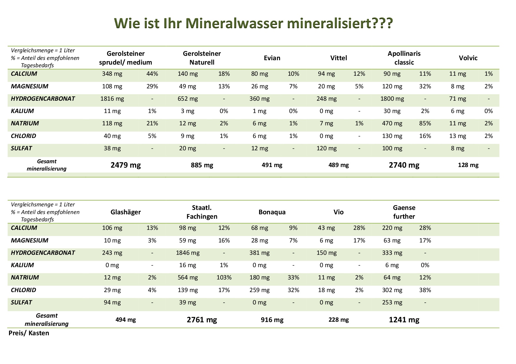 Welches Mineralwasser ist das Richtige - Getränke Brückner GmbH
